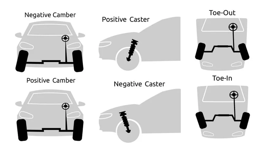 Let's Get Technical: Understanding The Critical Wheel Alignment Caster ...