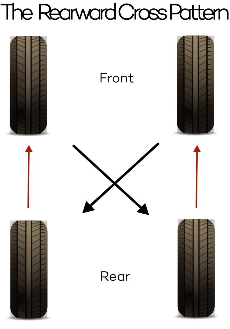 Tire Trouble? How To Keep Your Tires In Top Shape With Rotation And ...