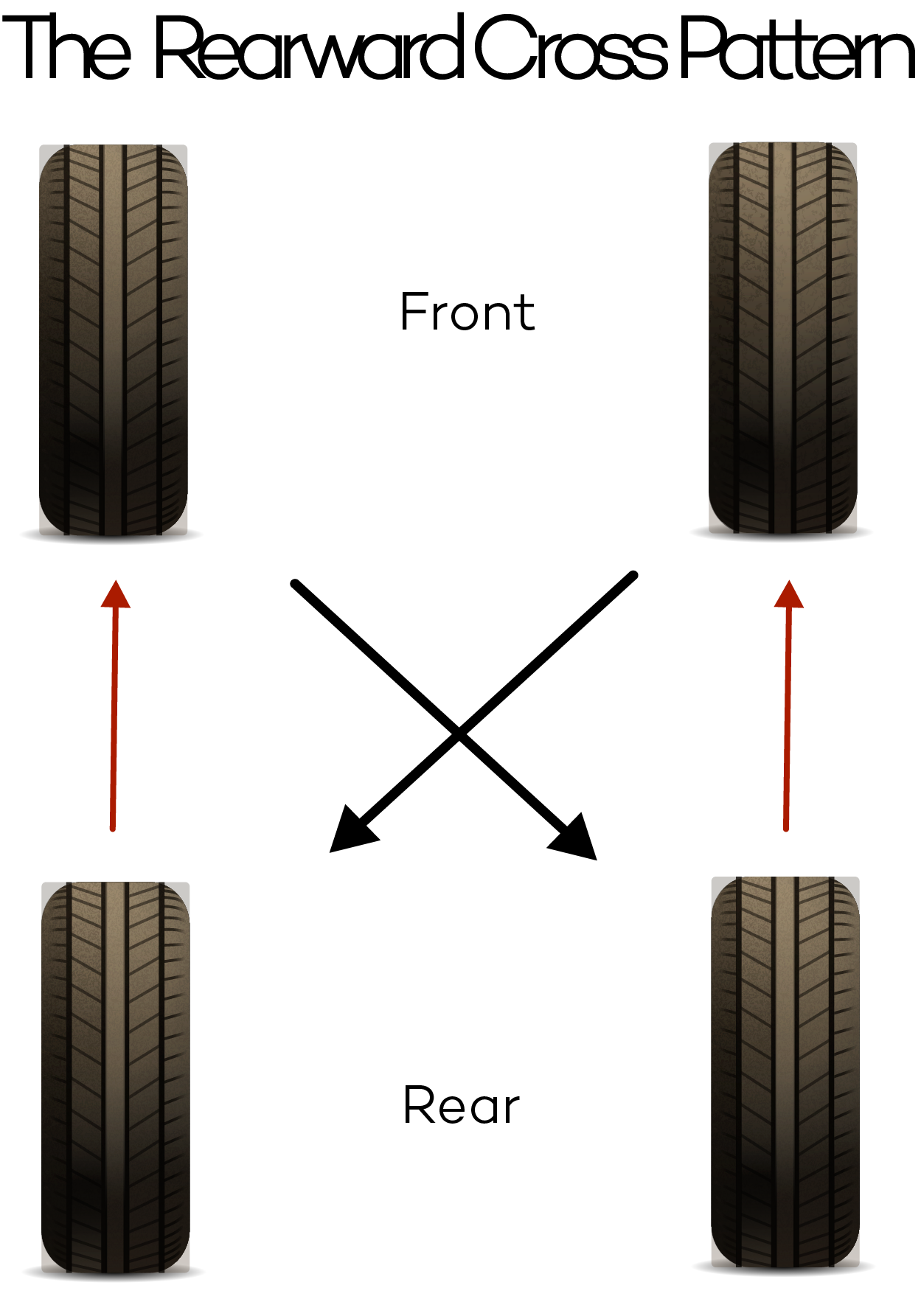Tire Trouble? How To Keep Your Tires In Top Shape With Rotation And ...