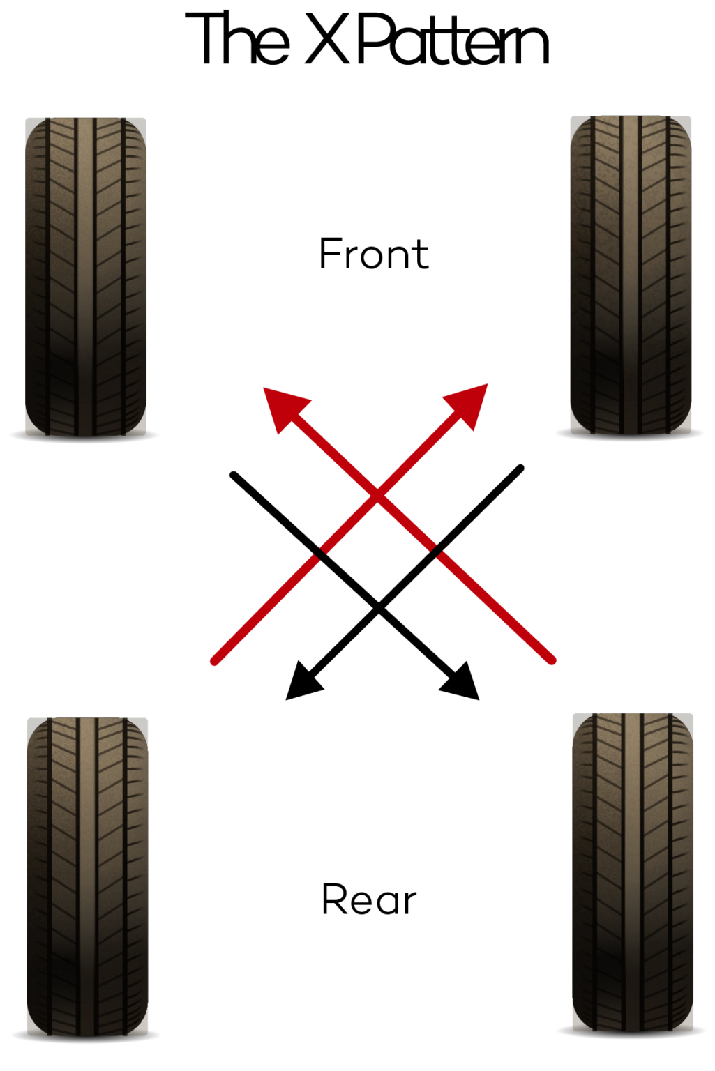 Tire Trouble? How To Keep Your Tires In Top Shape With Rotation And ...