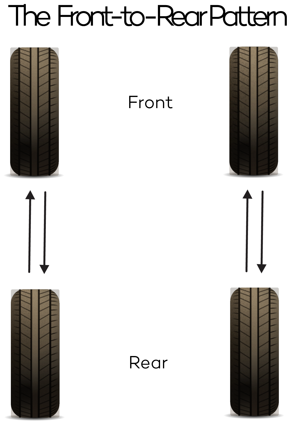 Tire Trouble? How To Keep Your Tires In Top Shape With Rotation And ...